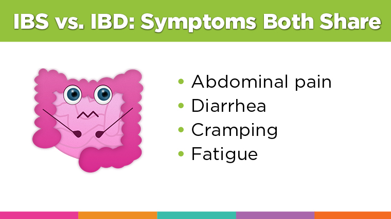 Pediatric irritable bowel syndrome and pediatric inflammatory bowel ...