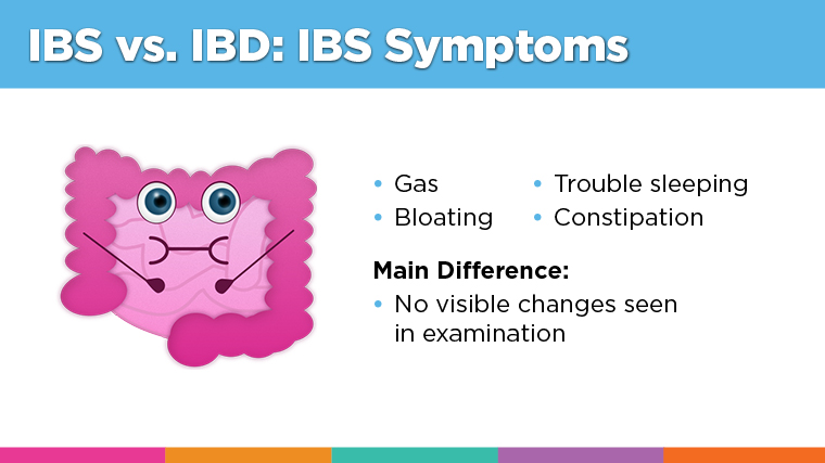 Pediatric irritable bowel syndrome and pediatric inflammatory bowel ...