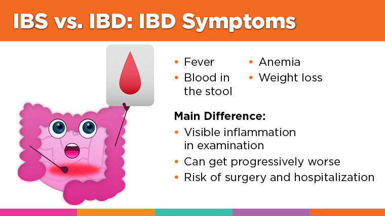 Pediatric irritable bowel syndrome and pediatric inflammatory bowel ...