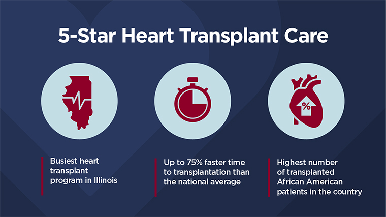 Heart and Vascular Care - UChicago Medicine