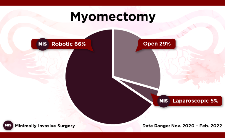Myomectomy - UChicago Medicine