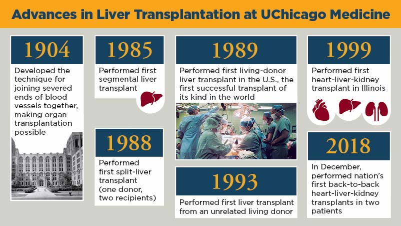 Transplant - UChicago Medicine